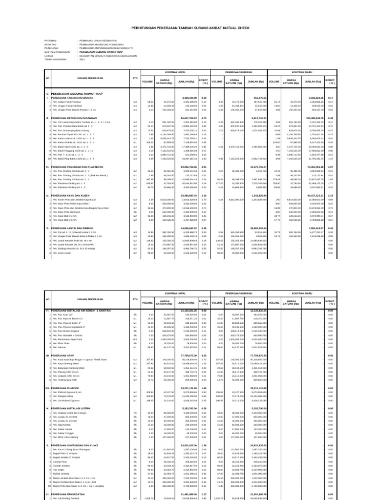 Backup Data & CCO Rawat Inap | PDF