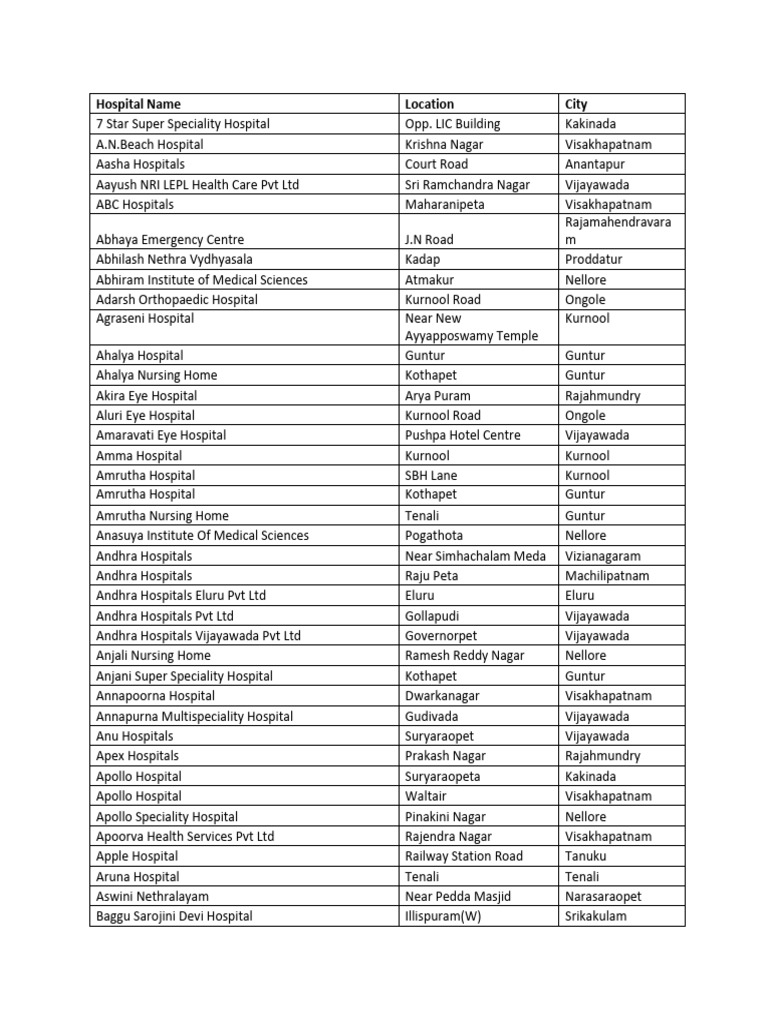 AP Network Hospital List-1 | PDF