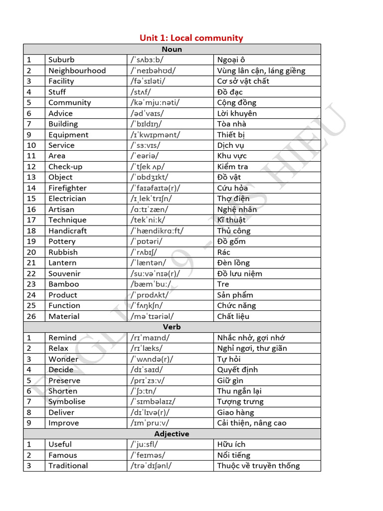 Local Community Vocabulary Guide | PDF