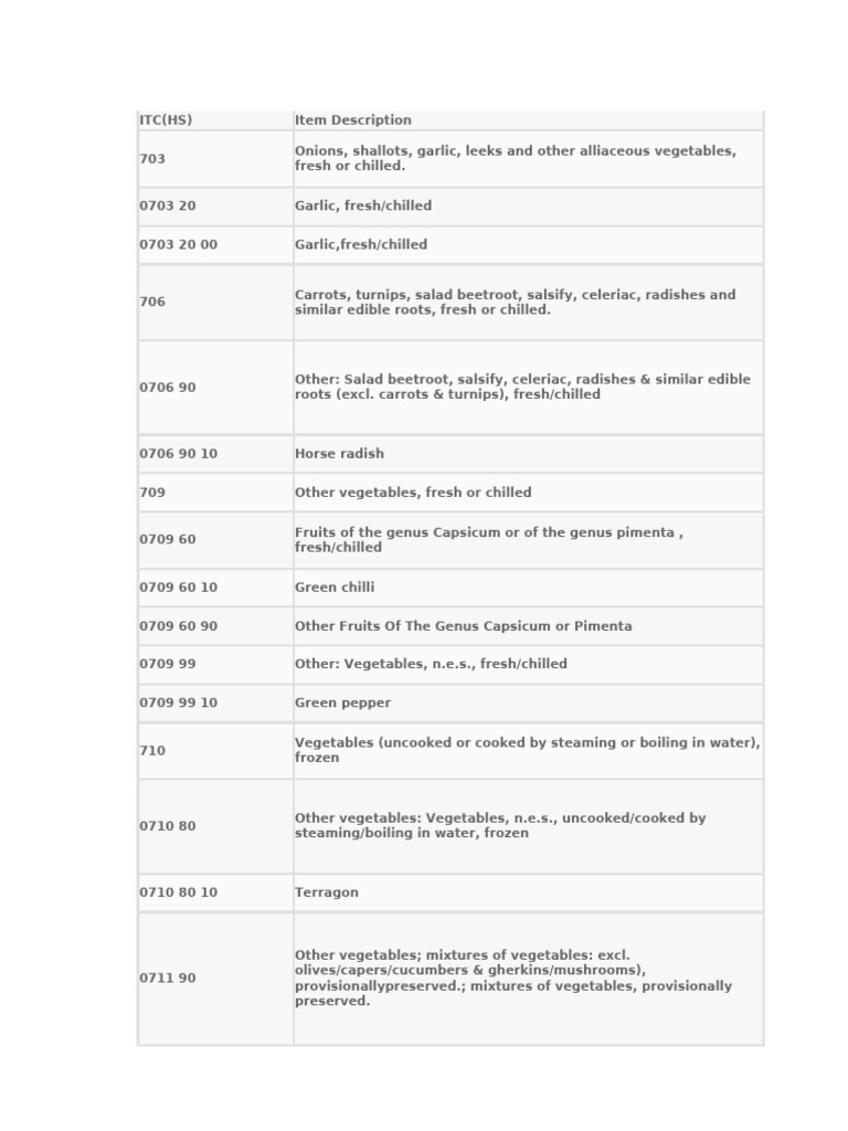 Spice Hs Codes | PDF | Fennel | Cinnamon