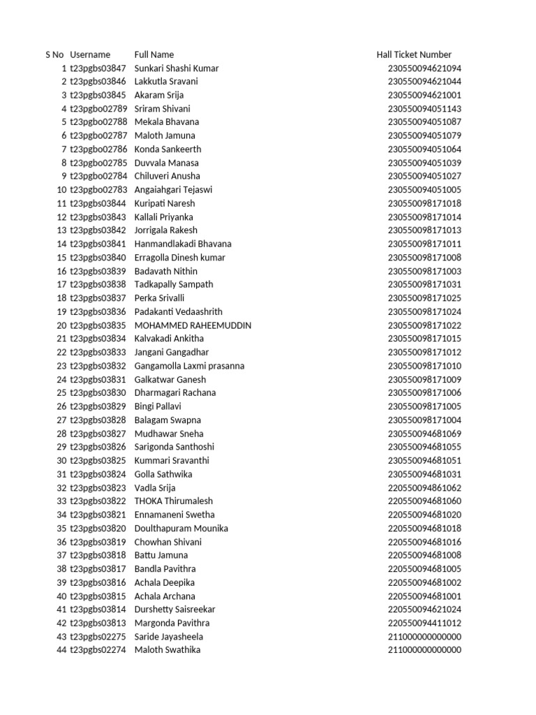 Student Hall Ticket List | PDF