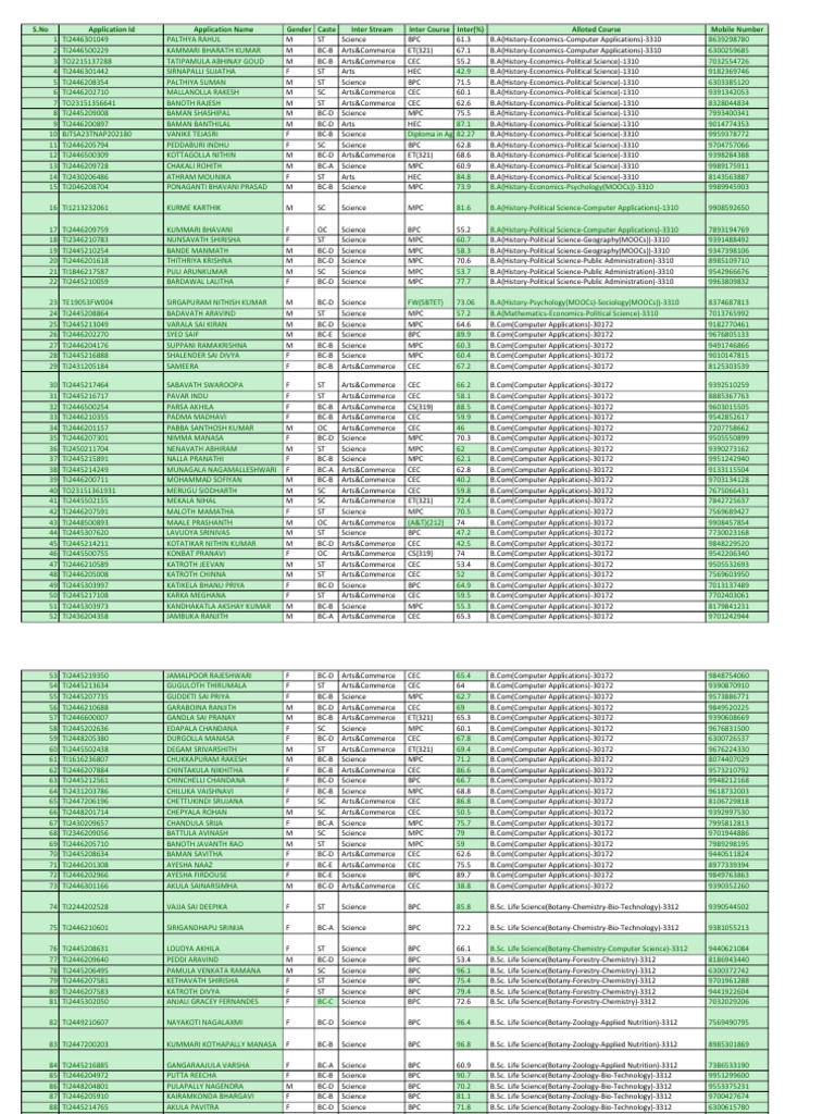 Allotted But Not Performed Any Action | PDF