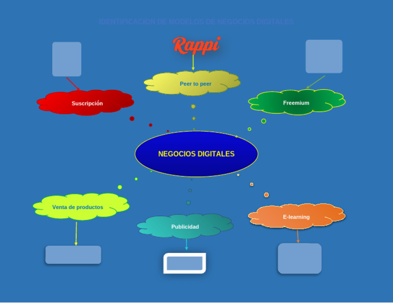 Modelos de Negocios Digitales | PDF