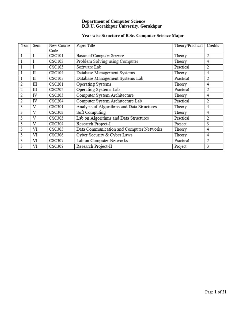 Depcbcs BSCCS | PDF | World Wide Web | Internet & Web
