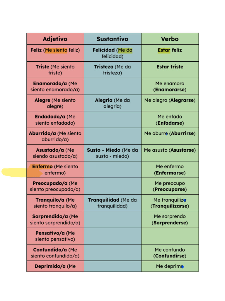 Emociones y Verbos en Español | PDF