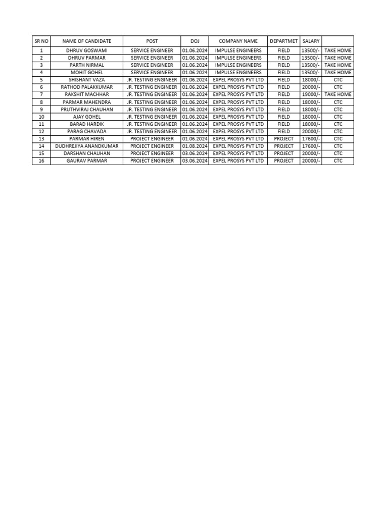 DR - Subhash University Campus Placment | PDF