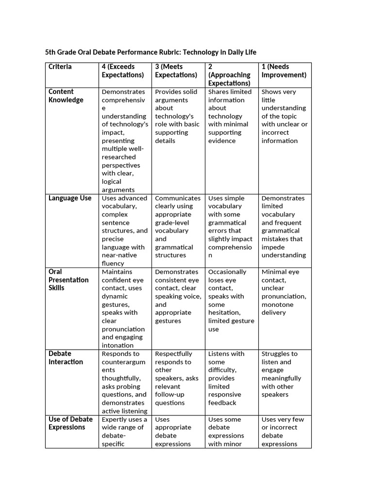 5th Grade Debate Rubric on Technology | PDF | Vocabulary | Language ...