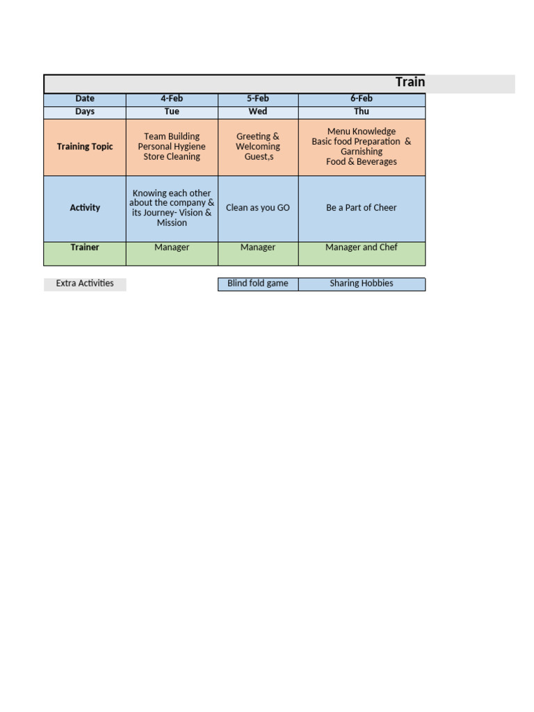 Training & Activities Calendar for TYB Vaishali | PDF | Foodservice