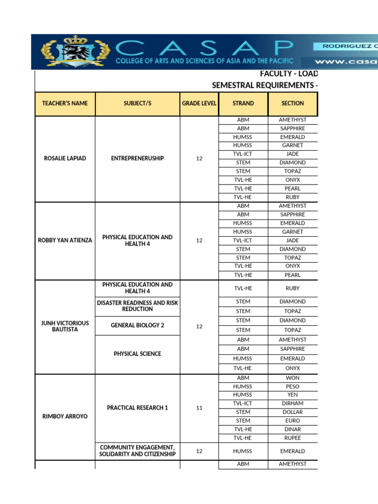Faculty Loading 2nd Sem 2024-2025 | PDF | Physical Education | Minerals