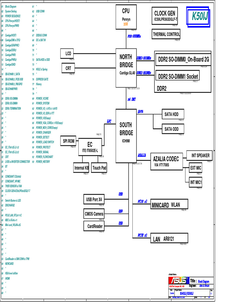 Asus K40ij, K50ij r2.0 Schematics | PDF | Computer Standards | Computing