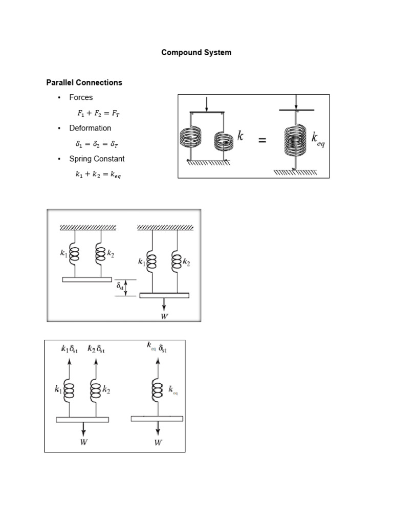 Module - Compund System & Forced Vibration | PDF | Oscillation | Resonance
