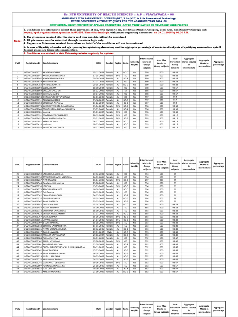 BPT & B.Sc. Paramedical Provisional Eligible Merit List 2024-25 | PDF