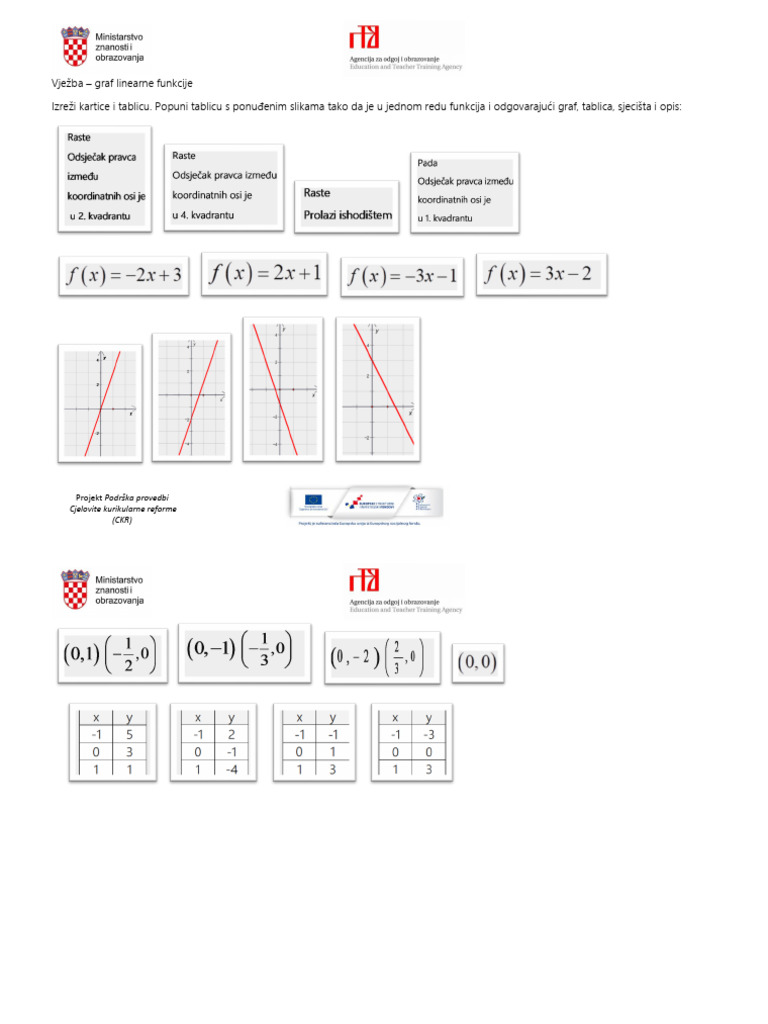 Vježba-Graf Linearne Funkcije - 250128 - 112735 | PDF