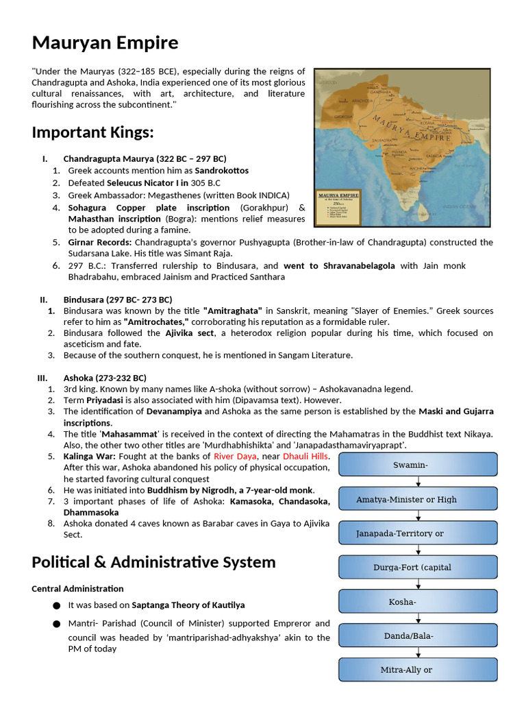 Mauryan Empire | PDF | Ashoka