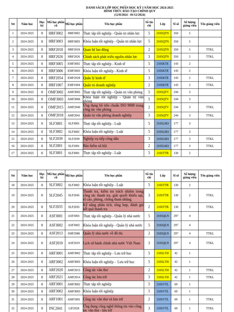 TKB Đăng Ký Học Phần Học Kỳ II Năm Học 2024-2025 | PDF