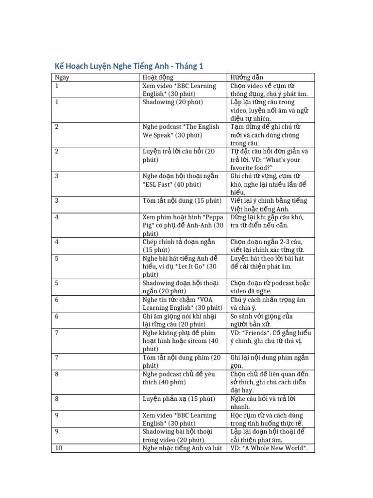 Ke Hoach Luyen Nghe Tieng Anh Thang 1 | PDF