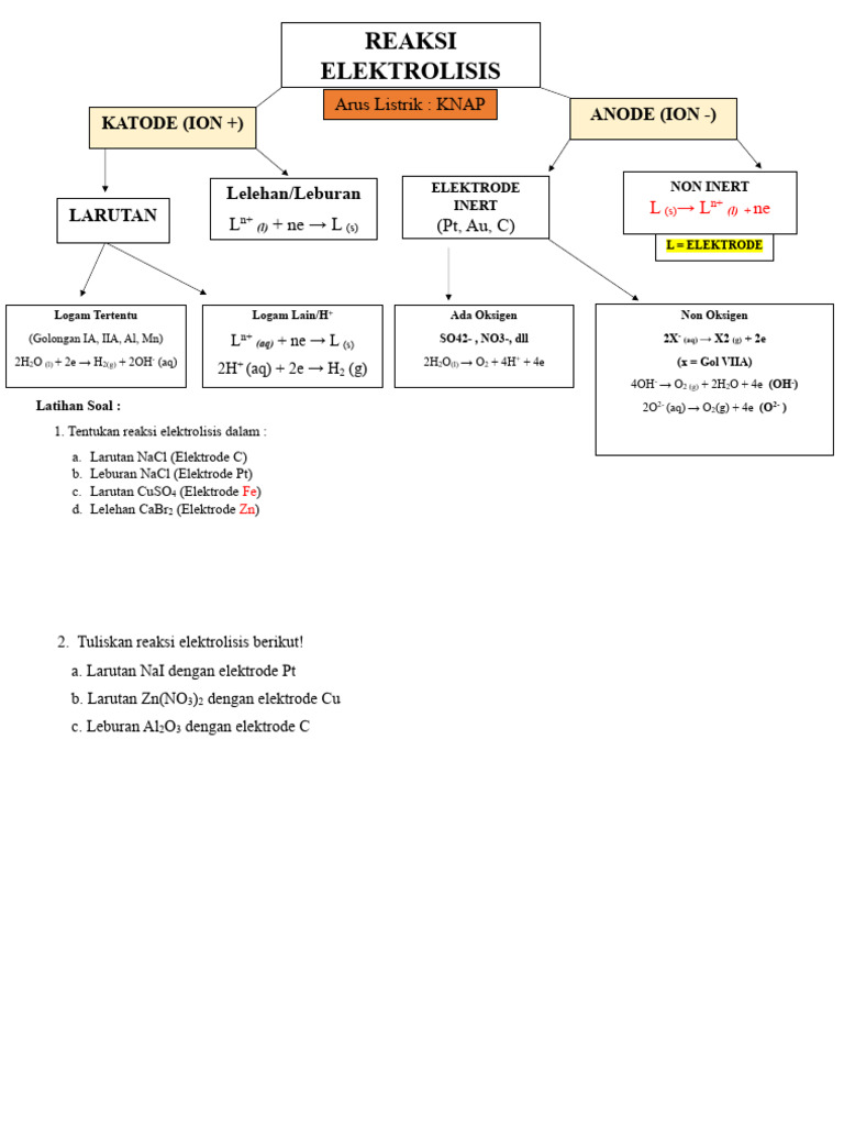 Reaksi Elektrolisis: NaCl, CuSO4, CaBr2 | PDF