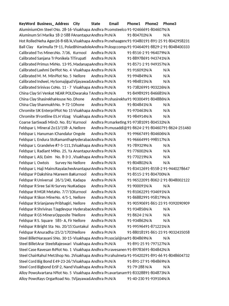 GST - Metals, Alloys - Minerals - XL 22573 | PDF | Sets Of Chemical ...