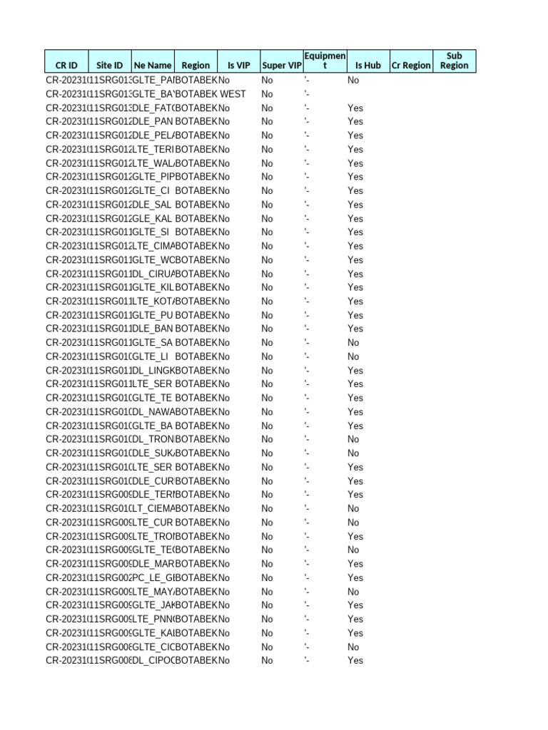 CR-20231019-00000465 2023-10-26-230603 Ictsm CR Changerequest Site Impact Exportx (1-1802) | PDF