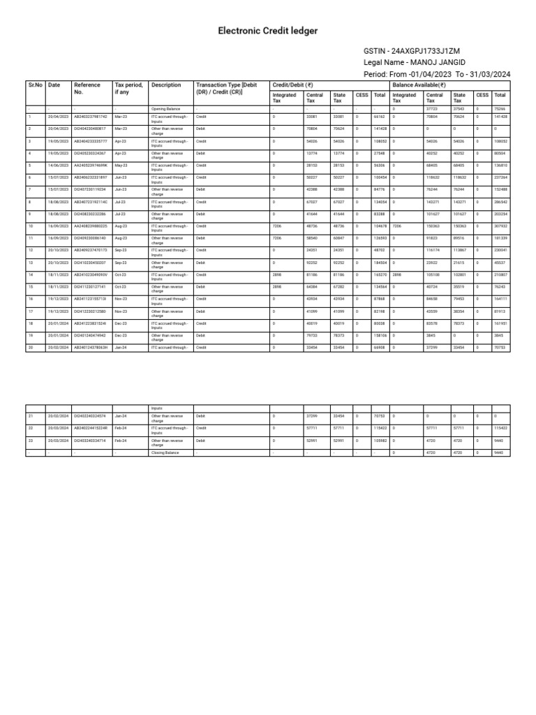 Electronic Credit Ledger | PDF | Debits And Credits | Financial Services
