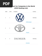 Complete Car Logos and Names List | PDF | Motor Vehicle Manufacturers ...