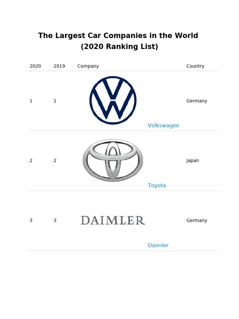 The Largest Car Companies in The World | PDF