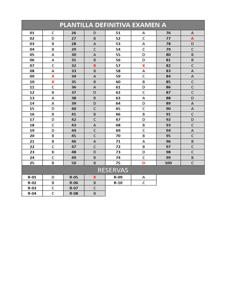 Chipiona Alegaciones Plantilla A | PDF