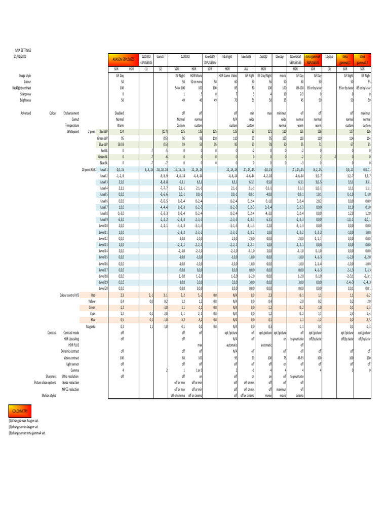 Various Settings Mva 85xx | PDF | Visual Perception | Video