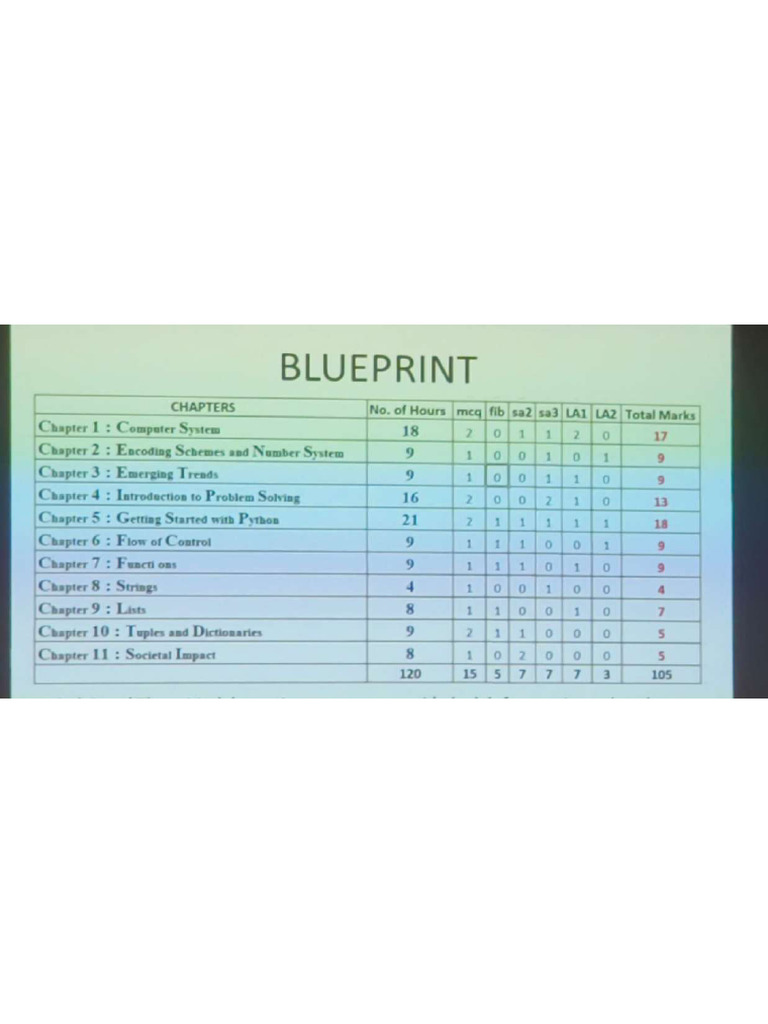 1 ST Puc 2025 Blue Print For Computer Scince (CS) | PDF