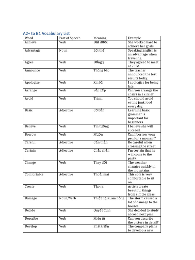A2 Plus B1 Vocabulary List | PDF | Adjective | Verb