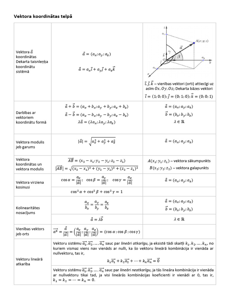 1-4 Vektori Formulas | PDF