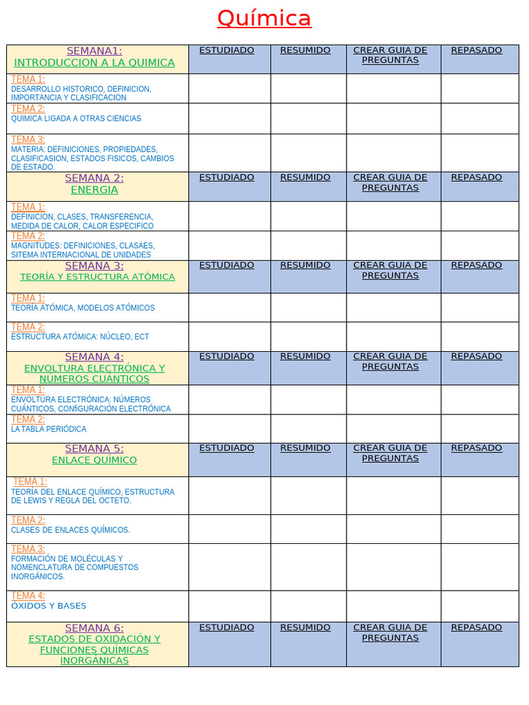 Química Avanzada: Temas Clave | PDF | Química | Gases
