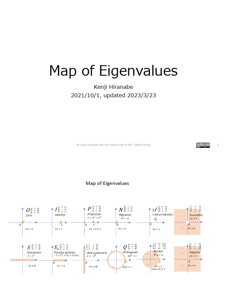 Map of Eigenvalues | PDF | Linear Algebra | Functional Analysis