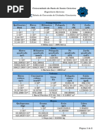 Tabela de Conversão de Unidades de Medida | PDF