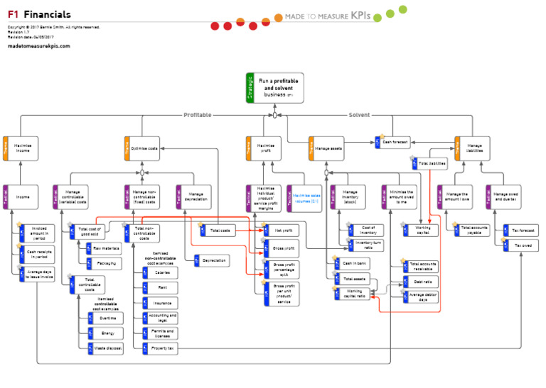 F1-Financials | PDF | Gross Income | Inventory