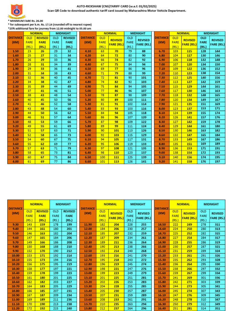 Auto Rickshaw Tariff Card | PDF | Transport | Vehicles