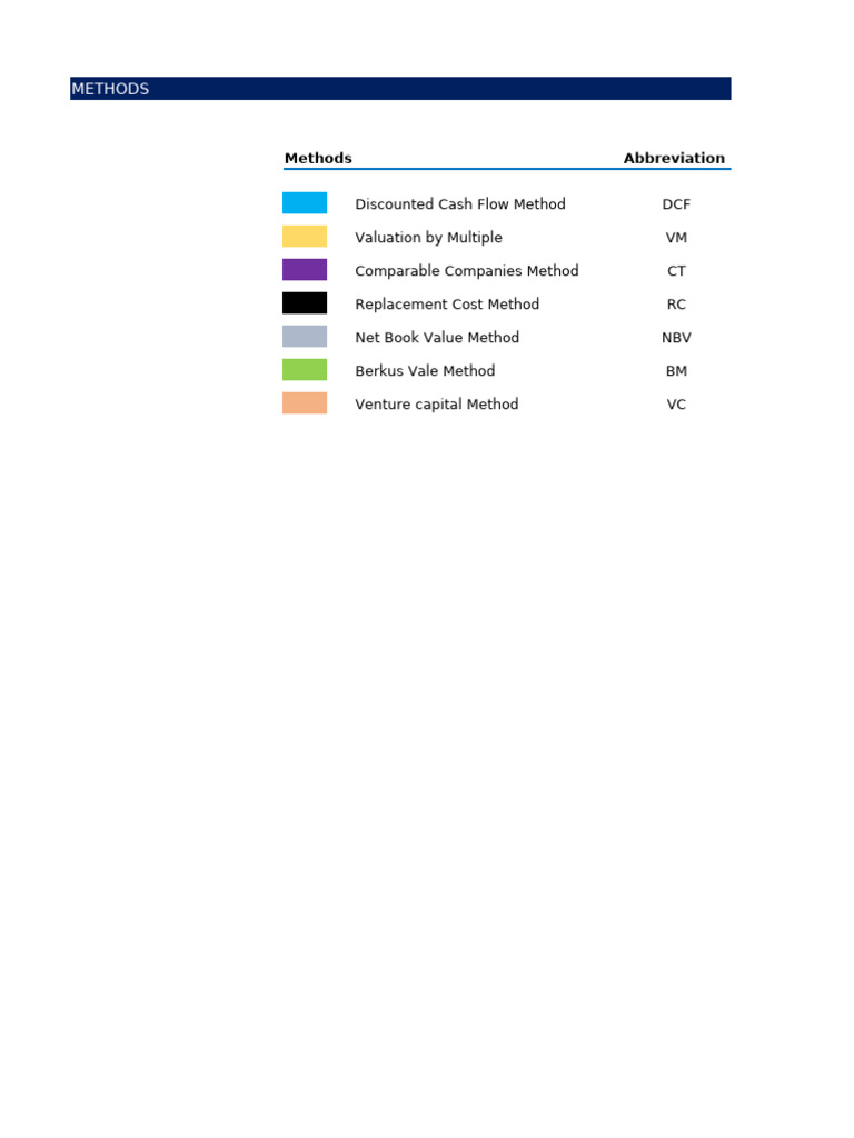 Startup Valuation Methods Guide | PDF | Valuation (Finance) | Discounted Cash Flow