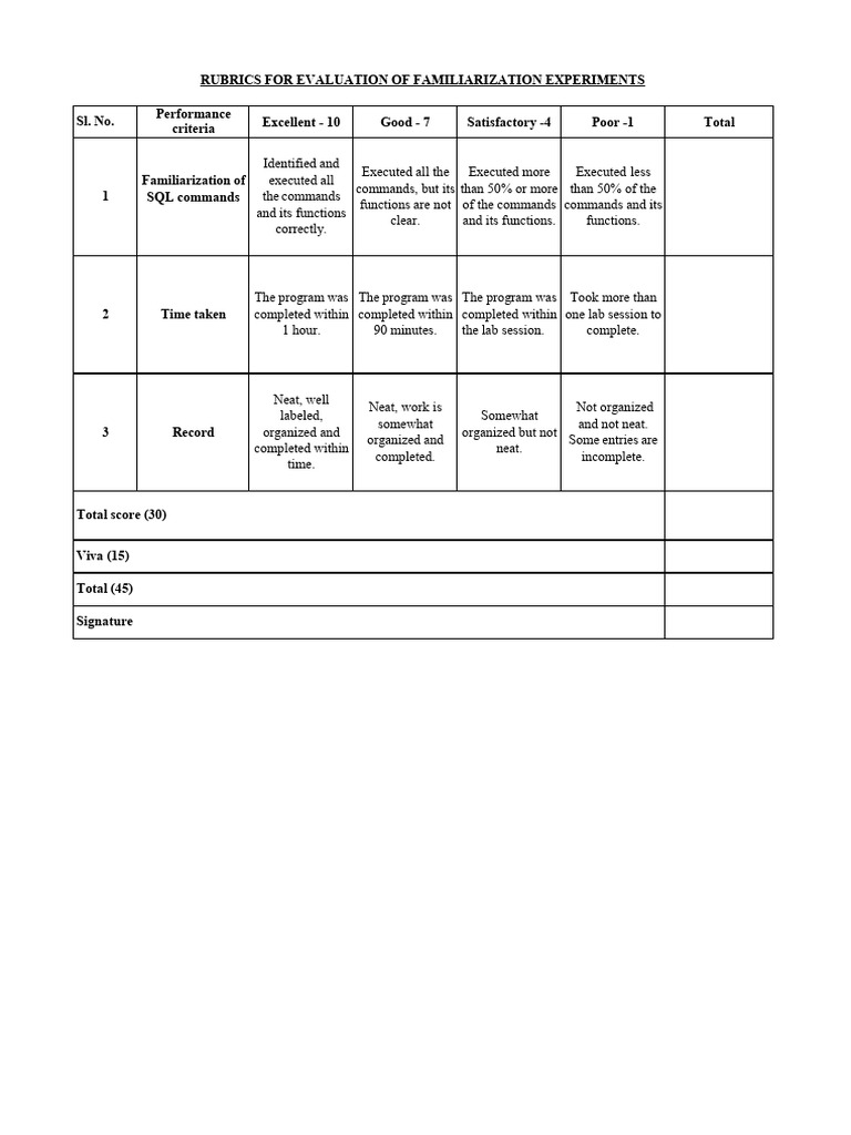 Rubrics-Familiarization- DBMS Lab | PDF