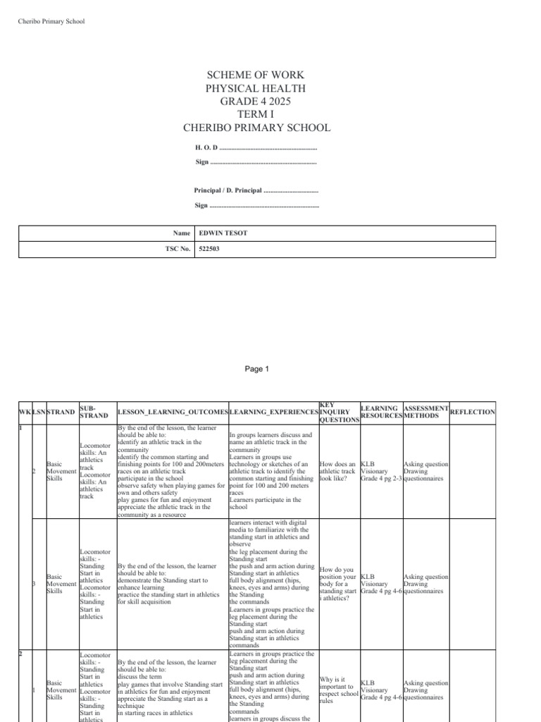 Grade 4 Physical Health Scheme 2025 | PDF | Learning | Question
