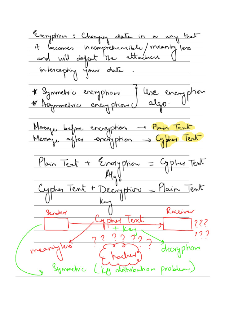 encryption extra attatchment | PDF