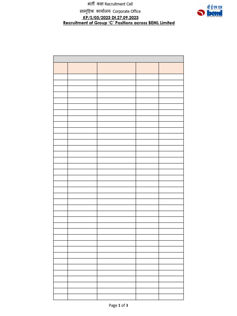 BEML Group 'C' Recruitment Results | PDF | Qualifications | Health Care