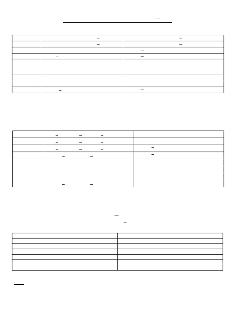 Class XI Practical Schedule Overview | PDF