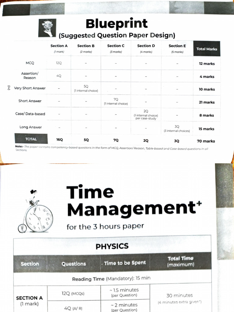 11th Physics Mindmap and Blueprint | PDF