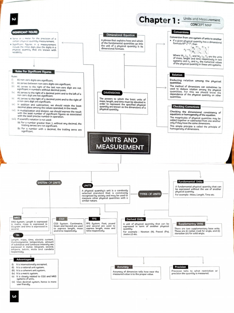 11th Physics Concept Map | PDF
