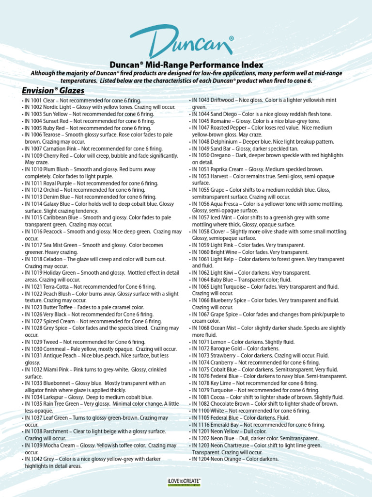 Duncan® Glazes Cone 6 Performance Guide | PDF | Color | Green