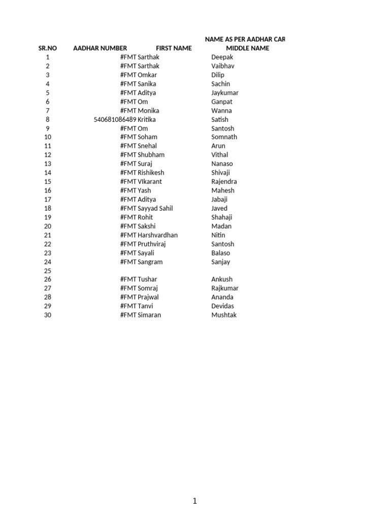Mssds Candidate Details Batch 12 | PDF