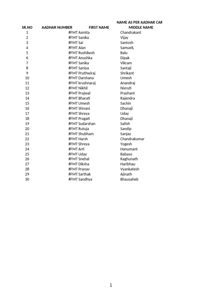 Mssds Candidate Details Batch 5 Copy 2 | PDF