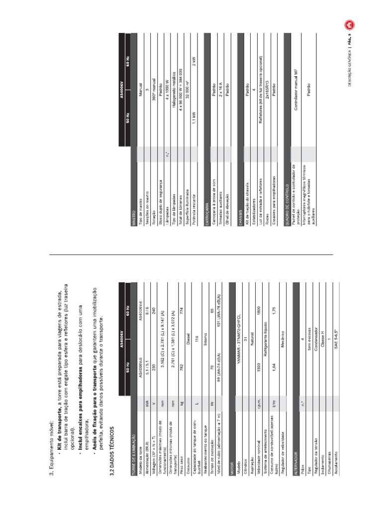 Himoinsa Carateristicas | PDF
