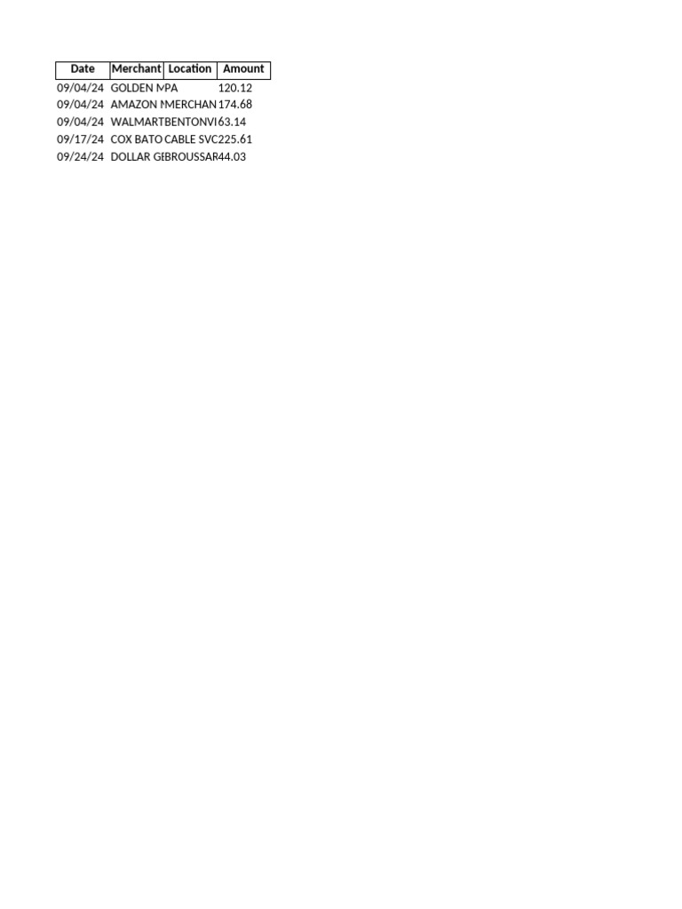 Transactions Sample 2 | PDF