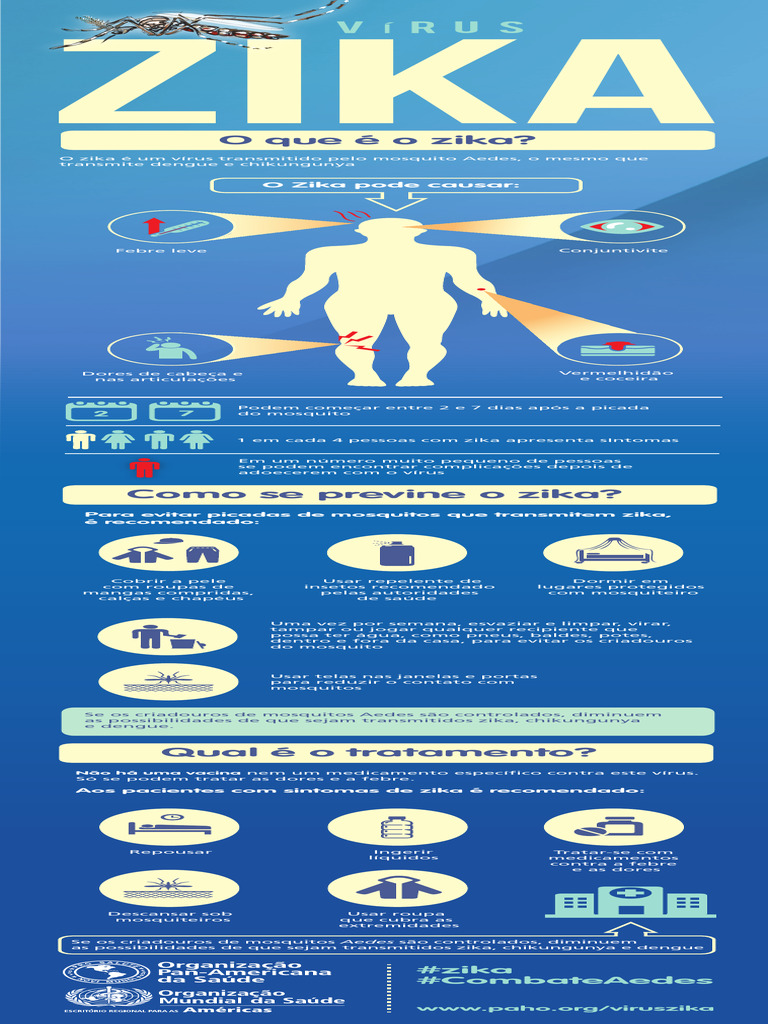 2016-cha-zika-infographics-port | PDF | Vírus da Zika | Remédio